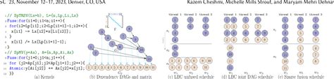 Figure 1 From Runtime Composition Of Iterations For Fusing Loop Carried
