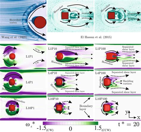 The First Row Shows The Experimental Visualization Of The Flow Download Scientific Diagram