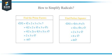 Simplifying Radicals Techniques And Examples