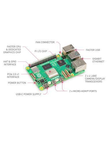 Raspberry Pi Single Board Computer