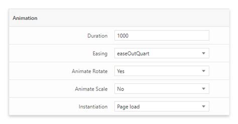 Create Pie Charts With Wordpress Daext