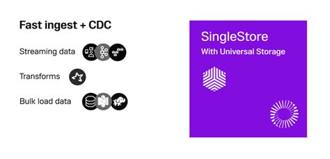 what is a real time data platform build intelligent applications