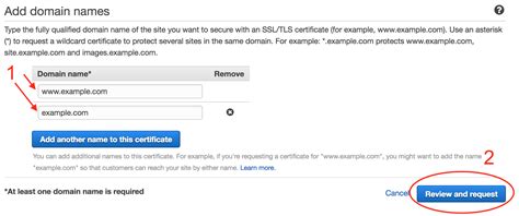 How To Deploy A Secure Static Site To Aws With S3 And Cloudfront Ben