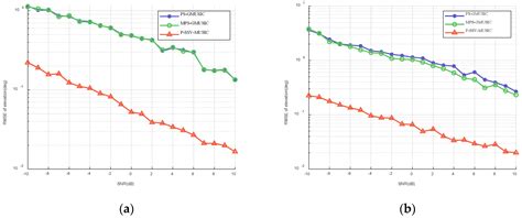 meter wave polarization sensitive array radar for height measurement