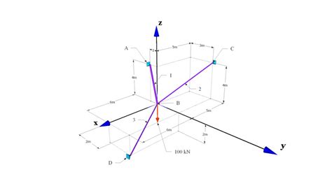 statics 3d concurrent force problem asymmetric cables 3d warehouse
