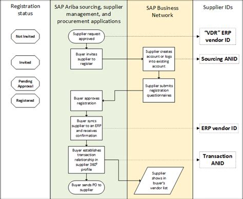 Sap Help Portal