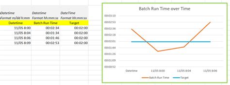 Solved Timechart In Powerbi Is It Possible Microsoft Power Bi