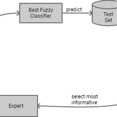 Our Custom Search Space It Consists Of 6 Fuzzy Classifiers And Their