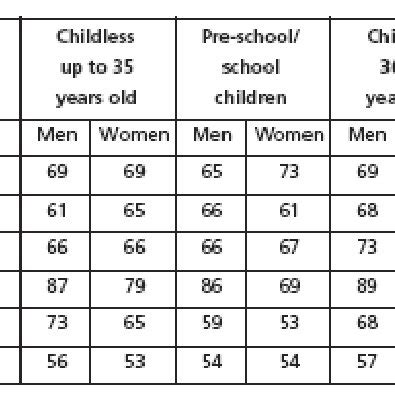 Satisfaction With Several Spheres Of Life By Life Cycle And Sex Download Scientific Diagram