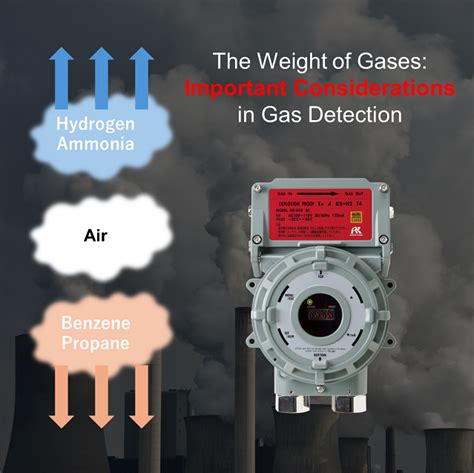 Gd D58 Pressure Resistant Explosion Proof Suction Type Gas Detector