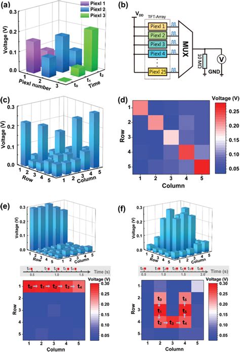Applications Of The Monolithic Integrated Sensing Array For Multipoint