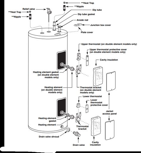 Ge Ge50m6a Smartwater Electric Water Heater User Manual