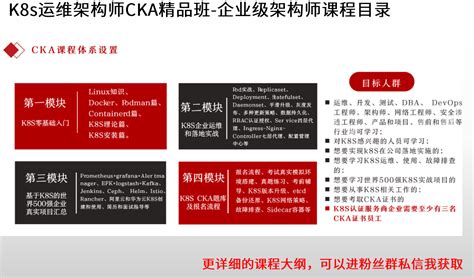 Kubernetesk8sdevops云原生全栈技术基于世界1000强实战课程【2025】【共486课时】k8s课程 51cto学堂