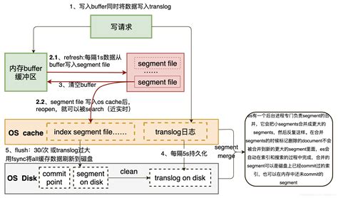 Es读写原理详解和hive推送es案例esresource Csdn博客 Es读写原理详解和hive推送es案例esresource Csdn博客