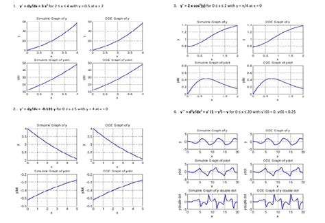 Simulink Versus Calling An Ode Solver In The Script Which Is Better In Control Engineering
