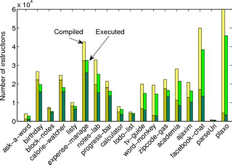 Figure 11 From A Symbolic Execution Framework For Javascript Semantic