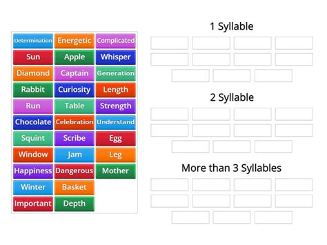 Syllable Sort Group Sort
