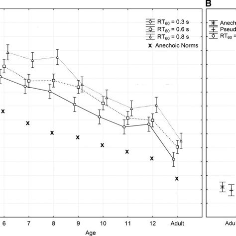pdf combined effects of noise and reverberation on speech recognition