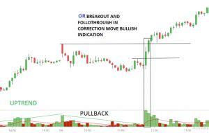 Opening Range Breakout In Detail Intraday Trading Course