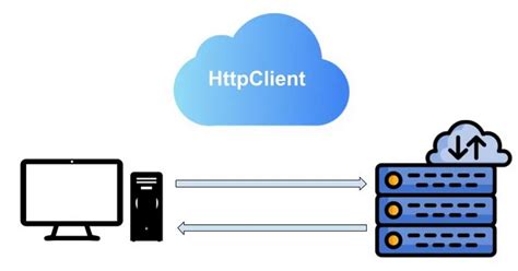 Custom Formatter With Content Negotiation In Net Core Web Api By Jaimin Shethiya Medium