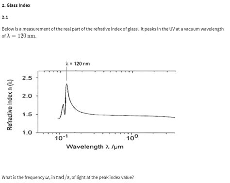 Solved 2 Glass Index 21 Below Is A Measurement Of The Real Part Of