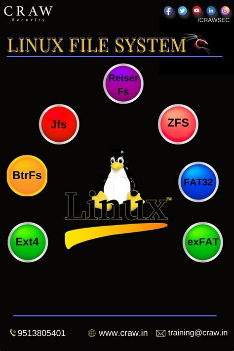 How Many Types Of File System In Linux