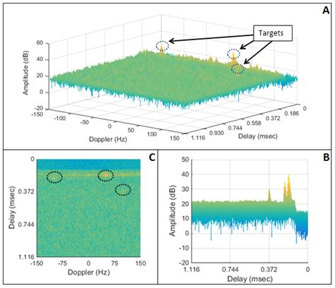 Ambiguity Function After Nlms Cancellation Download Scientific Diagram