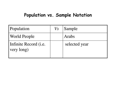Ppt Lecture 3 Powerpoint Presentation Free Download Id4845002