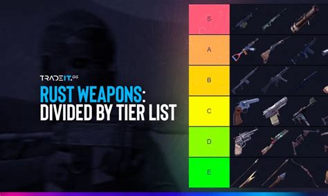 Best Rust Maps Top 10
