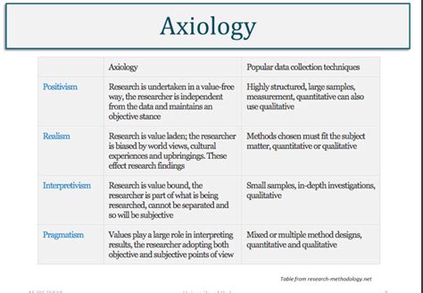 MSC Research Methods Lesson Notes Msc Computer Science Notes