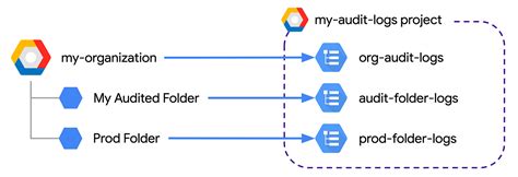 How We Broke Our Aws Msk Cluster A Tale About Fully Managed Cloud By Natalie Godec Aws In