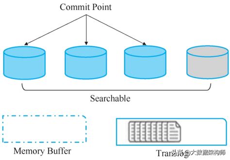 mysql数据库实践学习 知乎