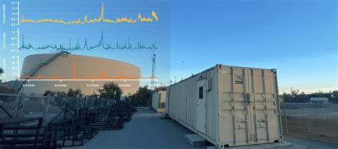 Understanding The Formation Of Atmospheric Aerosols With Ascent