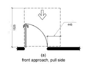 BUILDING CODES Flashcards Quizlet