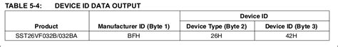 Tux Engineering Inc Using Ps Spi To Access Flash