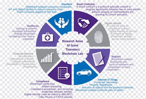 Graphics Blockchain Illustration Blockchain Technology Purple Text Fruit Png Pngwing