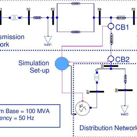 Modelica Model Of The Test Power System Download Scientific Diagram