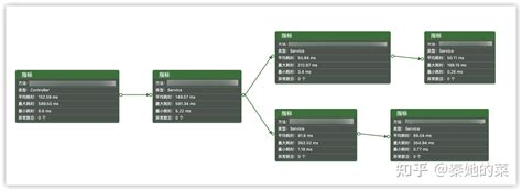 【java】kotime—springboot项目性能分析工具(链路追踪,性能优化) 知乎 【java】kotime—springboot项目性能分析工具(链路追踪,性能优化) 知乎