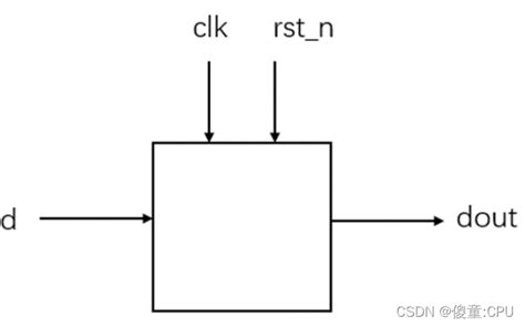 异步复位同步释放verilog Csdn专栏