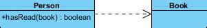 Uml Class Diagram Tutorial