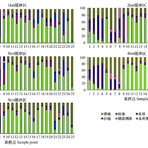Wang Xiaoping Dr Northwest A And F University Yangling Research Profile