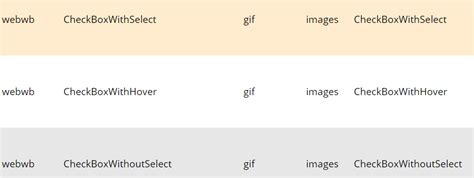 When The Arrow Is Hovering Over The Checkbox The Checkbox Hovers Blue Support Center