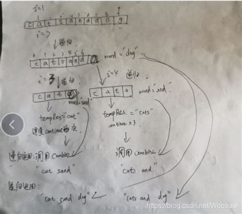 Leetcode动态规划递归调用解法记录python 、给定一个字符串s和一组单词dict在s中添加空格将s变成一个句子使得句子 Csdn博客