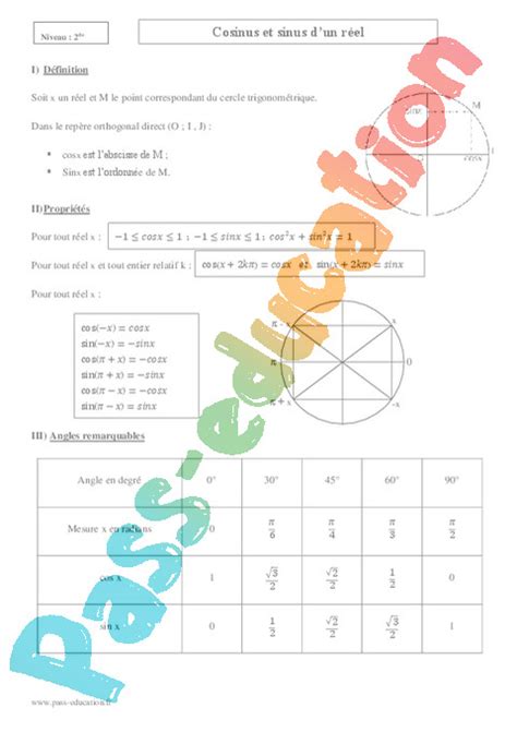 Cours Fonctions Seconde 2nde