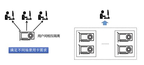 希冀 信息类专业教学与科研一体化平台