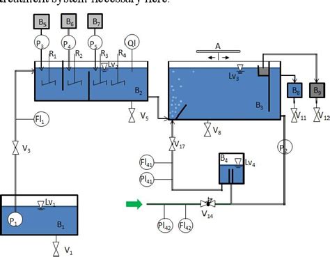 Figure 1 From Simulation Modeling Of A Flotation Water Treatment System For Attack Evaluation