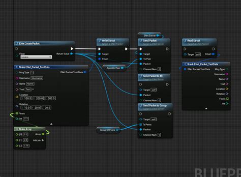Nervenet Enet Wrapper Brad Monahans Neural Network