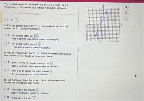 solved the graph shown is that of a function f determine