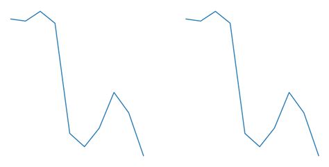 Matplolib Hide Axis In A Plot Code With Examples Data Science Parichay