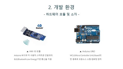 소프트웨어공학 Ble 기술을 활용한 도서관 이석 관리 시스템 Hyeons Devlog